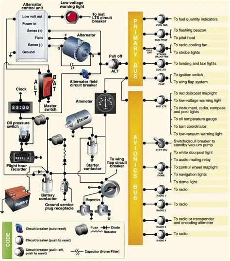 Cessna 172 Electrical System Schematic