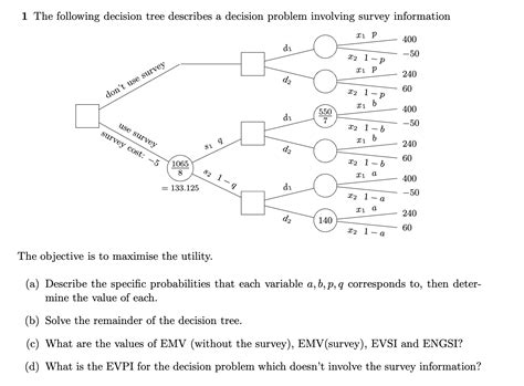 Solved The Following Decision Tree Describes A Decision Chegg