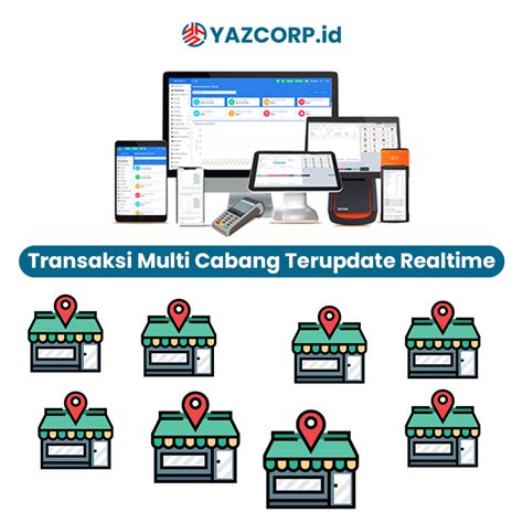 Aplikasi Kasir Jakarta Terbaik Aplikasi Kasir Jakarta Terbaik