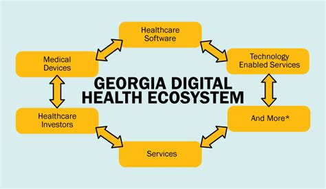 Tag Digital Health Ecosystem Telliant Intelligent Software Delivered