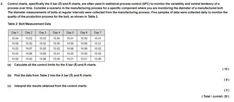 Solved Control Charts Specifically The X Bar X And R Chegg