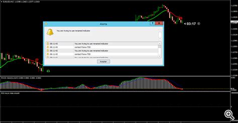 How To Make An Indicator Based On The Mcnicholls C Crossover Technical Indicators Mql5