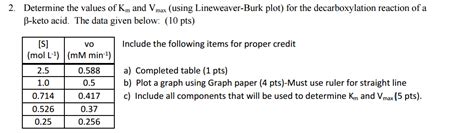 Solved Determine The Values Of K M And V Max Using Chegg