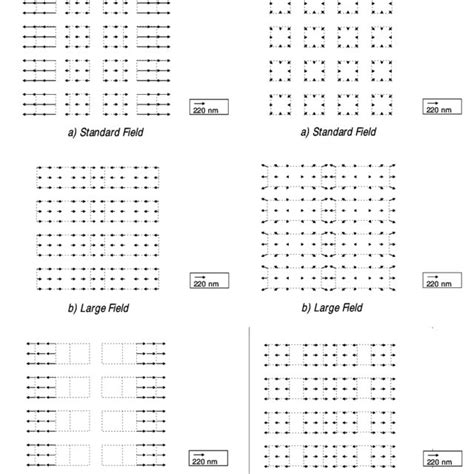 Wafer Layout And Sampling Scheme For Determining Grid And Intrafield Download Scientific