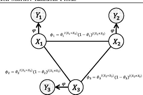Figure 1 From Learning Heterogeneous Hidden Markov Random Fields