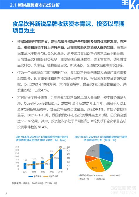 36氪研究院 2021中国新锐品牌发展研究 食品饮料报告 36氪