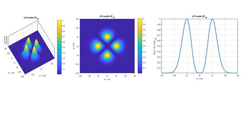 Matlab® Toolboxes For Optical Simulations Beamlab