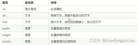 Html 基础语法 Csdn博客 Html 基础语法 Csdn博客