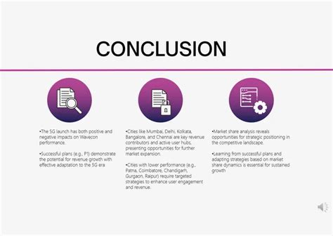 Portfolio Shruti Codebasics