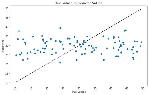 Predicting Building Energy Efficiency Supervised Learning By Asad Mujeeb Medium