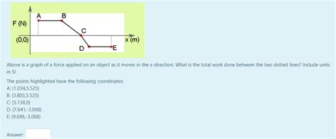 Solved Above Is A Graph Of A Force Applied On An Chegg