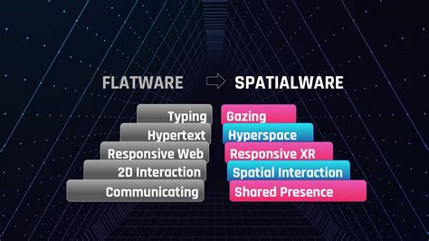 Whats The Next Dimension Of Spatial Computing Ar Insider