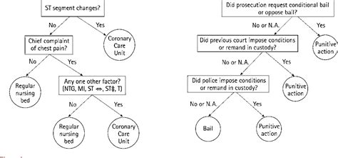 Figure 2 From Heuristic Decision Making Semantic Scholar