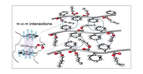 Ring And Lock Interactions In Self Healable Styrenic Copolymers Journal Of The American