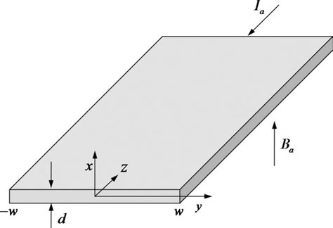 Schematics Of The Thin High Tc Superconducting Strip With Transport Download Scientific Diagram