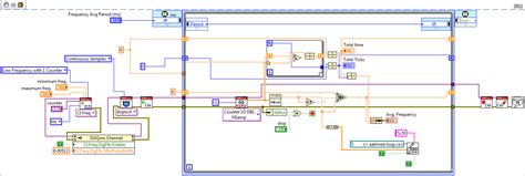 how do i adapt this example to count ticks unit time page 2 ni community