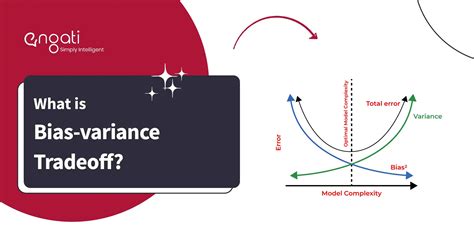Bias Variance Tradeoff Engati