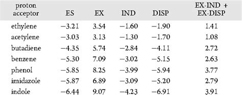 Table 4 From Effect Of Ionic Charge On The Ch···π Hydrogen Bond