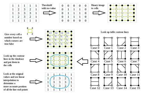 Algorithms What Are These Terminologies Mean Regarding Marching