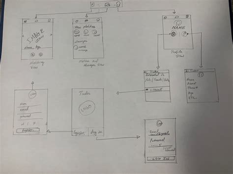 GitHub TinderCloneCOP4655 TinderClone