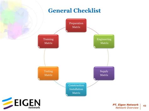 Pt Eigen Network Network Planning And Overview Ppt