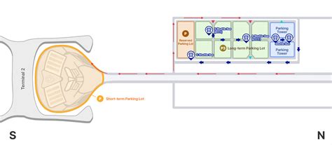 제2여객터미널 단기주차장은 제2여객터미널 부근에 있으며 장기주차장의 경우에는 터미널간 순환 셔틀버스로만 이동이 가능한 위치에 있습니다 터미널간 순환 셔틀버스 승차장은 장기