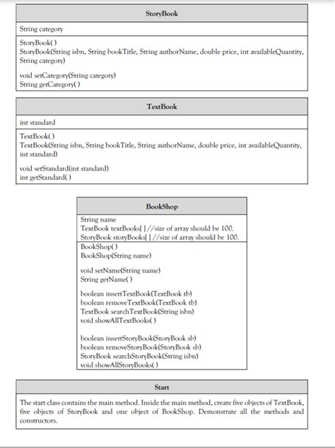 Solved Lab Task Developing A Basic Java Program With Chegg