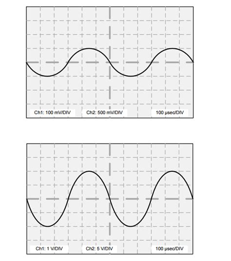 Solved On Each Of The Following Two Oscilloscope Displays