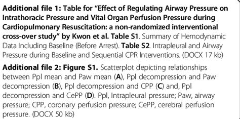 Abbreviations Acd Active Compression Decompression Cepp Cerebral Download Scientific Diagram