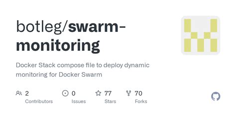 Github Botleg Swarm Monitoring Docker Stack Compose File To Deploy Dynamic Monitoring For