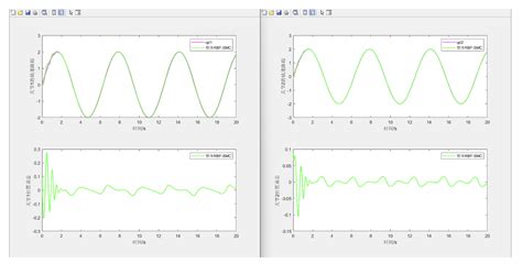 基于自适应rbf神经网络滑模控制的机械臂轨迹跟踪仿真(simulink仿真实现) Csdn博客 基于自适应rbf神经网络滑模控制的机械臂轨迹跟踪仿真(simulink仿真实现) Csdn博客