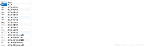 With Recursive递归(4个例子)with Recursive Csdn博客 With Recursive递归(4个例子)with Recursive Csdn博客