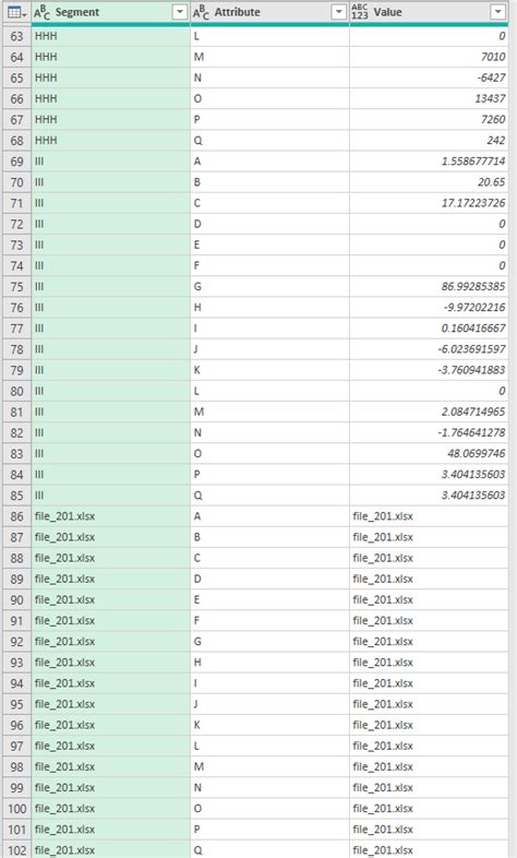 Excel How Can I Format My Data Correctly With Powerquery Stack