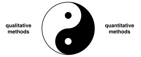 The Conversion Rate Optimization Framework I Use At Data36