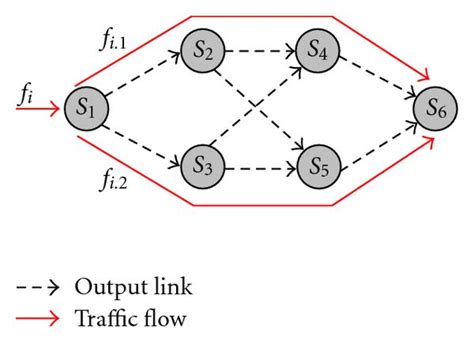 An Example Of Splitting Strategies S1 Is The Source Node Of The Download High Quality