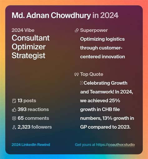 Md Adnan Chowdhury Csca™ On Linkedin Key Milestones Performance Breakthrough Learning