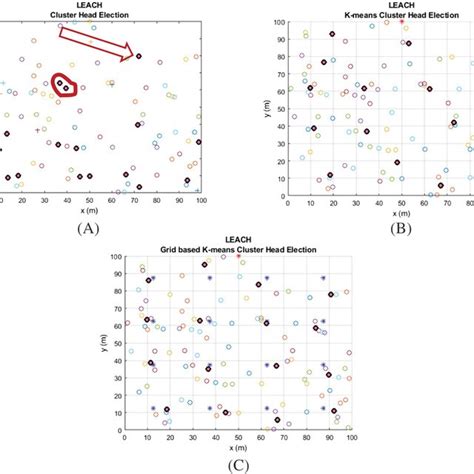 Relay Nodes Selection Download Scientific Diagram