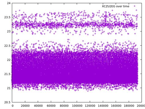Gnuplot Tips