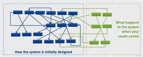 Dds通信协议与安全实践dds协议 Csdn博客