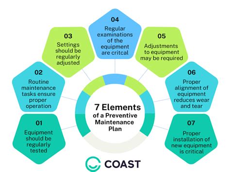 7 Key Elements Of A Solid Preventive Maintenance Plan