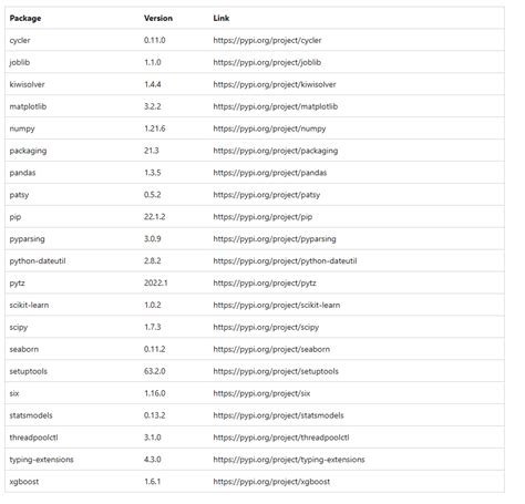 Running Python Scripts In Power Bi With Anaconda E Microsoft Fabric Community