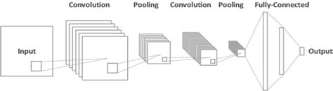 Age Invariant Face Recognition Using Convolutional Neural Networks And