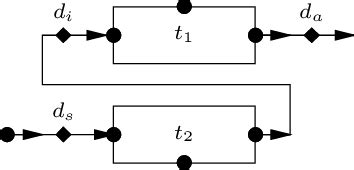A Simplified Controller Download Scientific Diagram