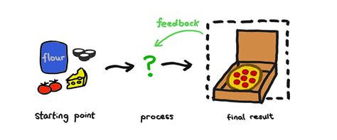 Spark Concepts Simplified Lazy Evaluation By John Tringham Medium