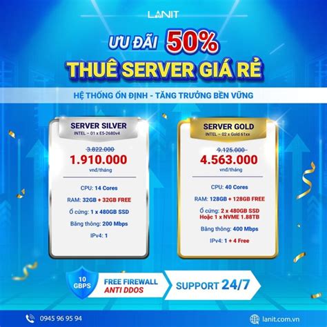 Leetcode Là Gì Hướng Dẫn Sử Dụng Leetcode Hiệu Quả