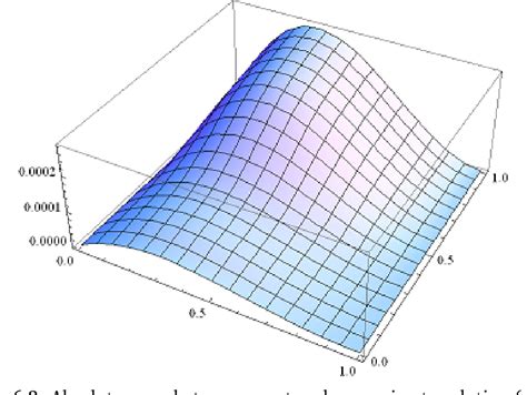 Figure 62 From An Iterative Method For Third Order Boundary Value