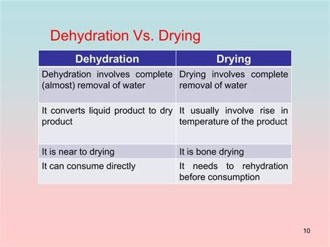 Osmotic Dehydration Dr M M Molla Bari Ppt