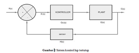 Sistem Kontrol Open Loop Dan Close Loop FERI SUKANDAR