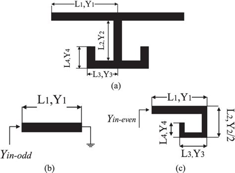 Figure 1 From A Reconfigurable Dual Band Bandpass Filter Using Memristive Switches Semantic
