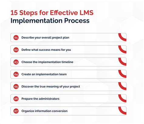 LMS Implementation Plan Keenethics